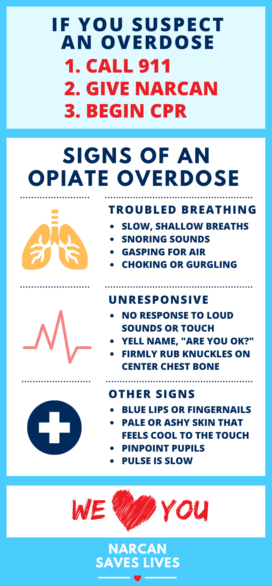 🚨 Understanding NARCAN (Naloxone) 🚨 – Osage County Sheriff's Office